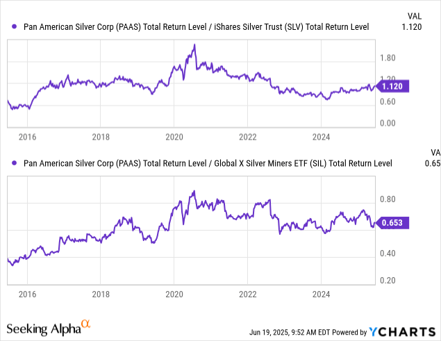 Pan American Silver Stock: Profit Outlook Surges As Silver Breaks ...