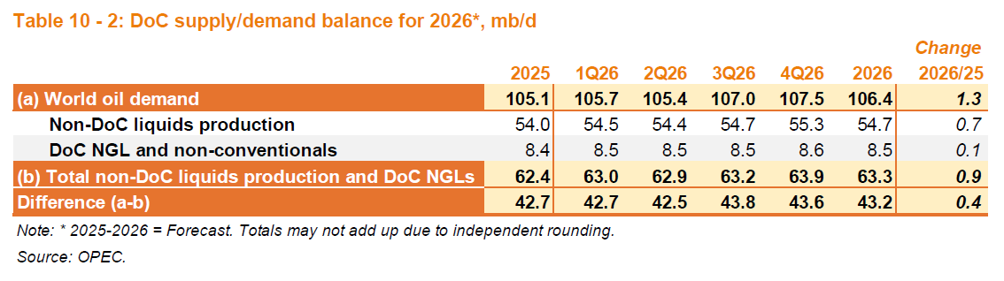 OPEC Update, June 2025 | Seeking Alpha