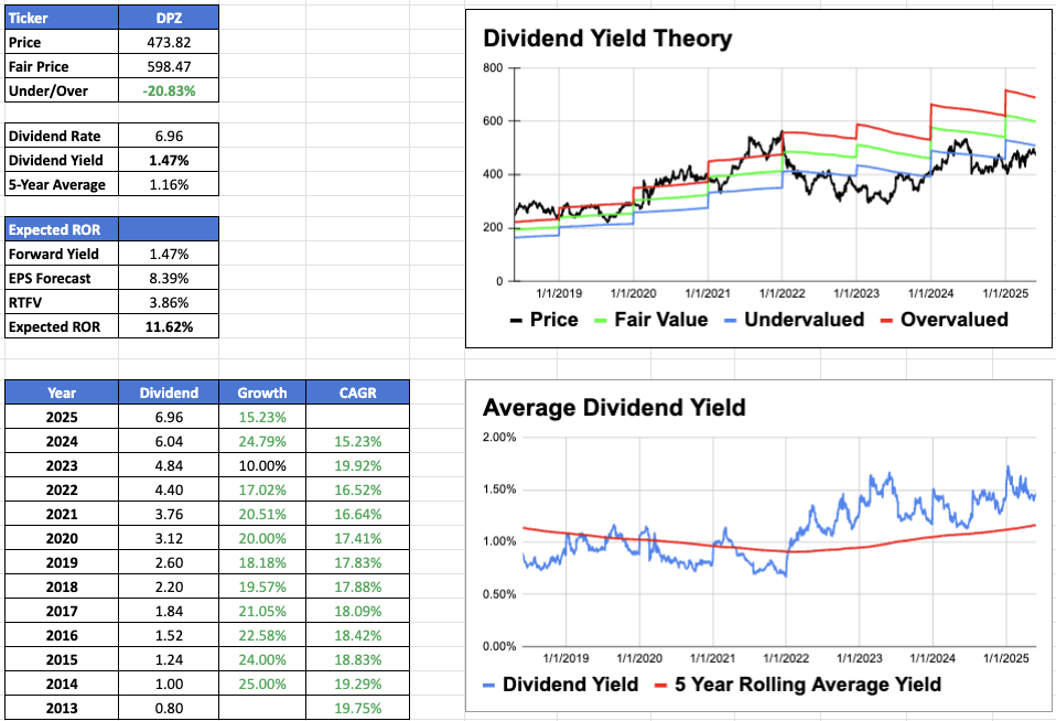 Top 15 High-Growth Dividend Stocks For June 2025 | Seeking Alpha