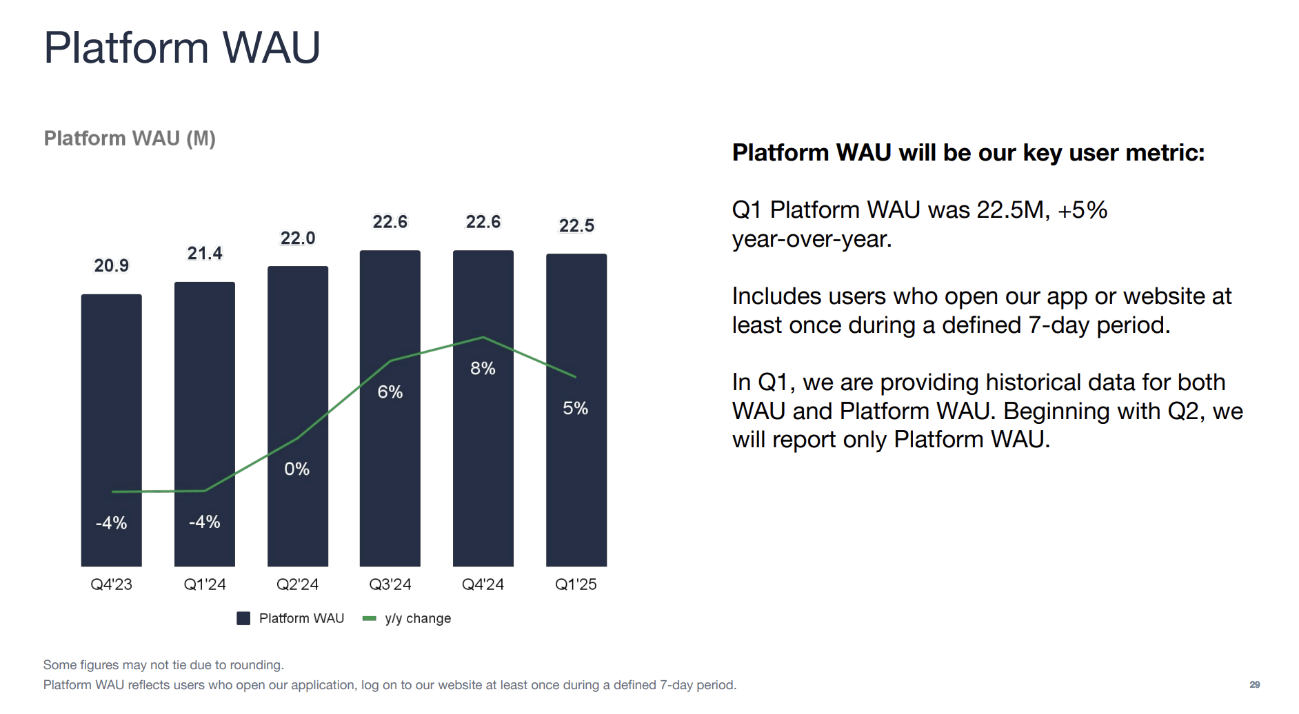 Nextdoor: Major Catalyst Has Finally Arrived (NYSE:KIND) | Seeking Alpha