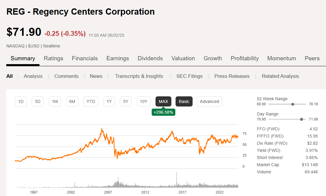 Regency Centers: Stability And Profitability Through Preferred Shares ...
