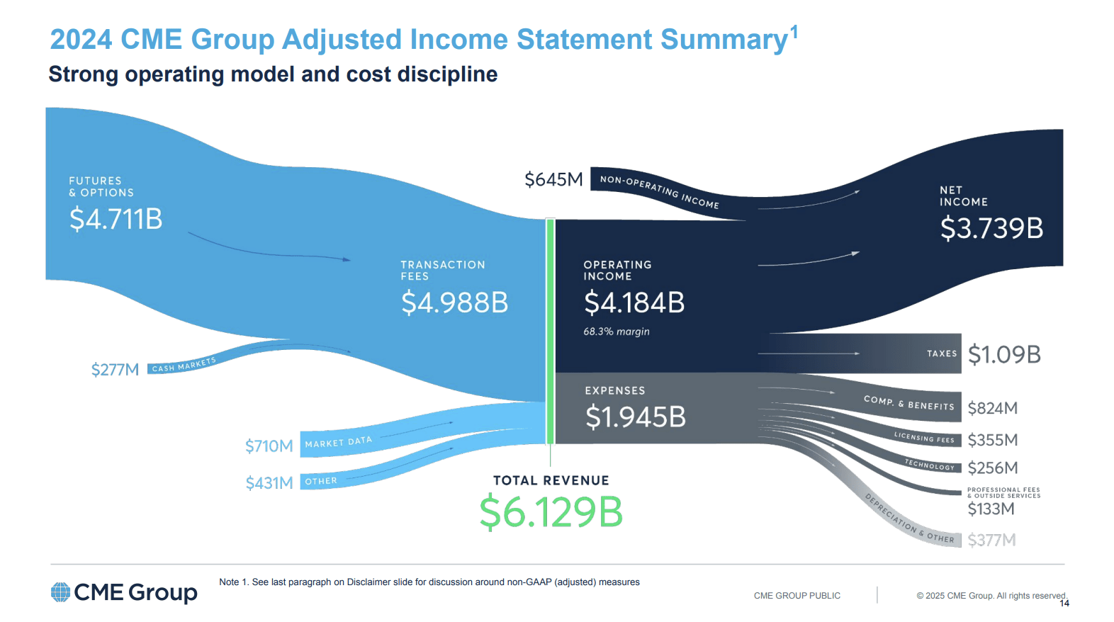 Work Forever? Not Me: 2 Income Machines To Build Your Own Retirement ...