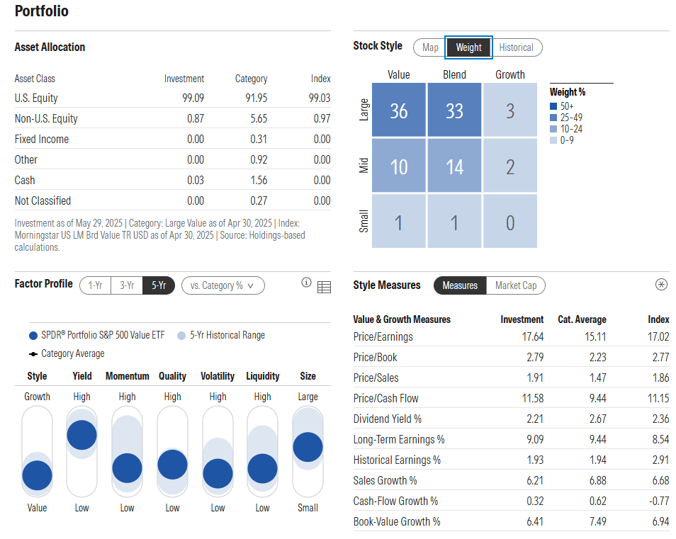 SPYV: US Value Continues To Coil, Spotting Clues On The Chart (NYSEARCA ...