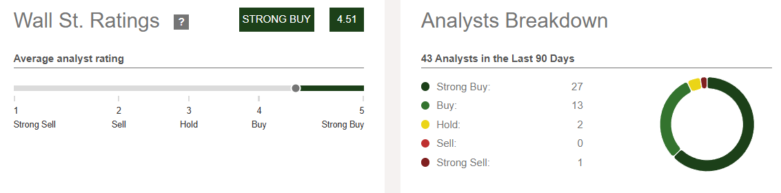Walmart: Some Ways We Could Profit Between Earnings (NYSE:WMT ...
