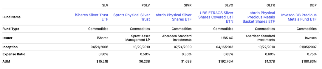Investing In The iShares Silver Trust: What You Need To Know (NYSEARCA ...