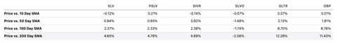 Investing In The iShares Silver Trust: What You Need To Know (NYSEARCA ...
