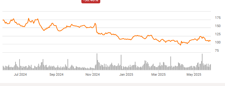 Advanced Drainage Systems: Down 40% And Still No Bargain (NYSE:WMS) | Seeking Alpha
