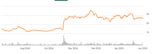 The GEO Group: The 'Trump Bump' Might Be Over (NYSE:GEO) | Seeking Alpha