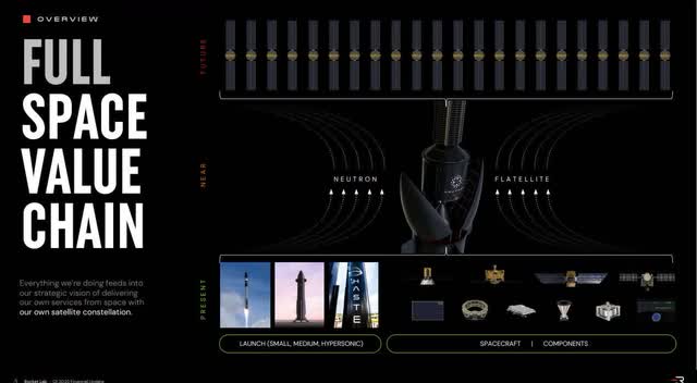 Why Risk-Averse Investors Should Steer Clear Of Rocket Lab Stock (RKLB ...