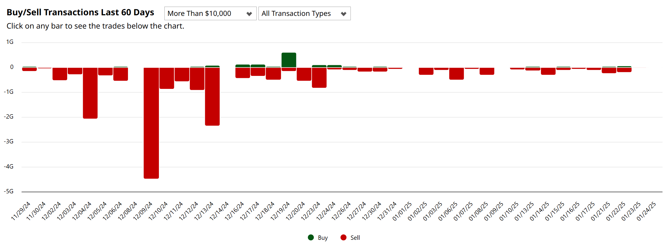 General Motors Stock Q1: Why Insider Last Bought At $50 (NYSE:GM ...