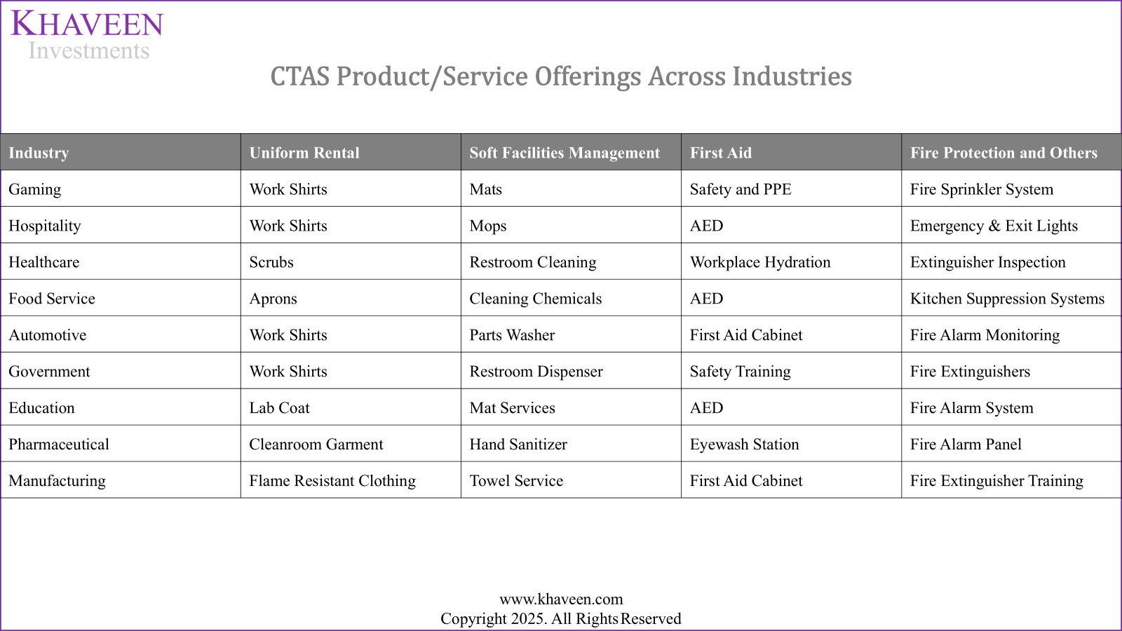 Cintas: Good Growth Prospects At Fair Value (NASDAQ:CTAS) | Seeking Alpha