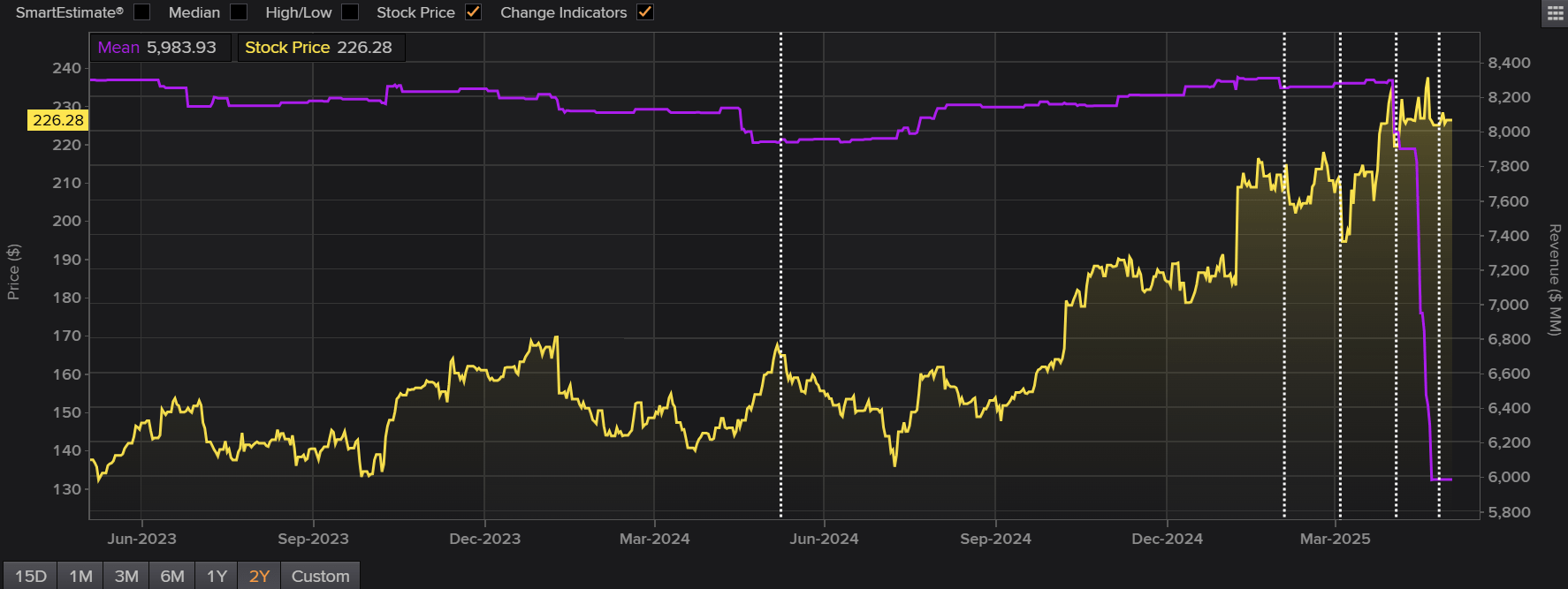 Take-Two Interactive: Is Burning Cash And Issuing Shares—GTA VI Better ...