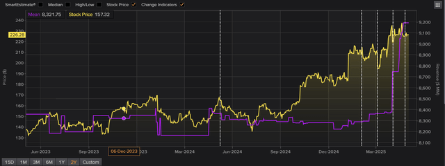 Take-Two Interactive: Is Burning Cash And Issuing Shares—GTA VI Better ...