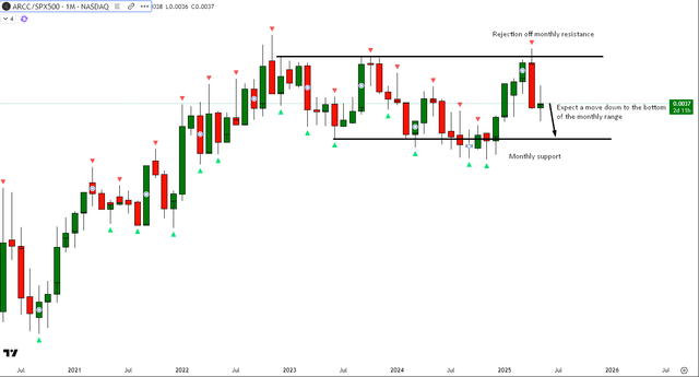Ares Capital (ARCC) Stock: Overvalued Vs. Other BDCs | Seeking Alpha