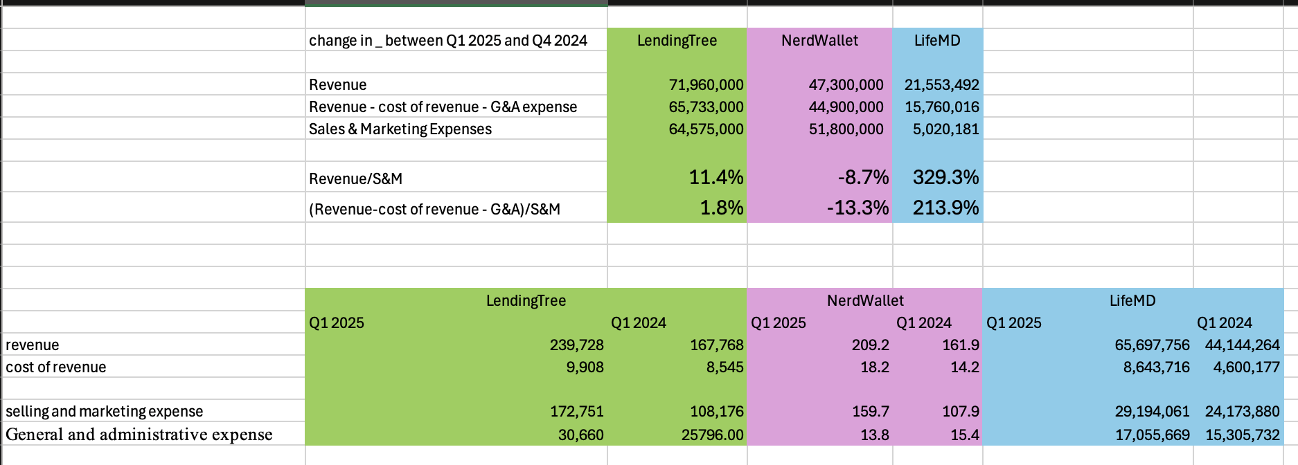 LendingTree Stock: Insider Buying Can't Sell Me On This Business Model ...