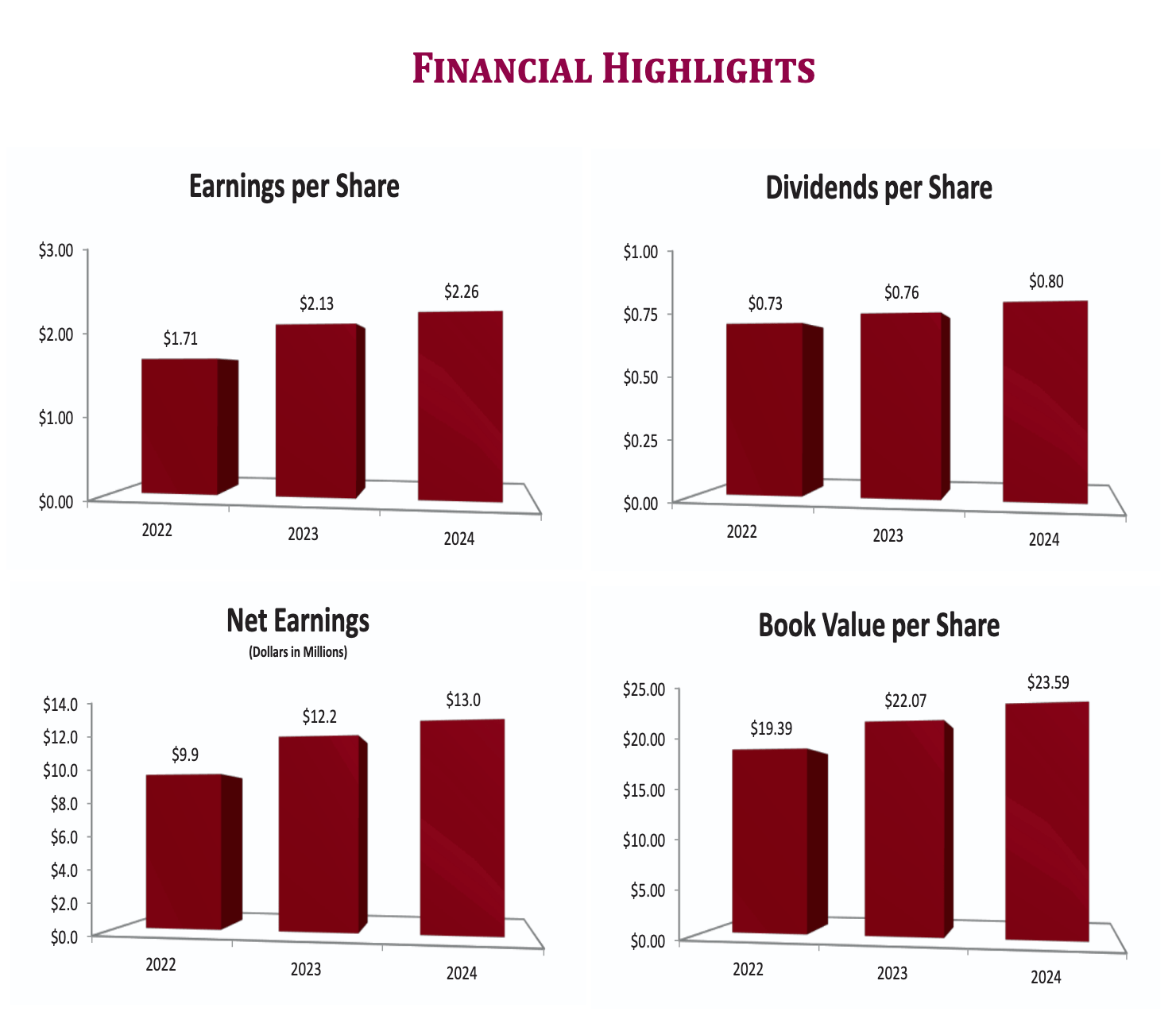 Landmark Bancorp: Growing Its Footprint In The Sunflower State (NASDAQ ...