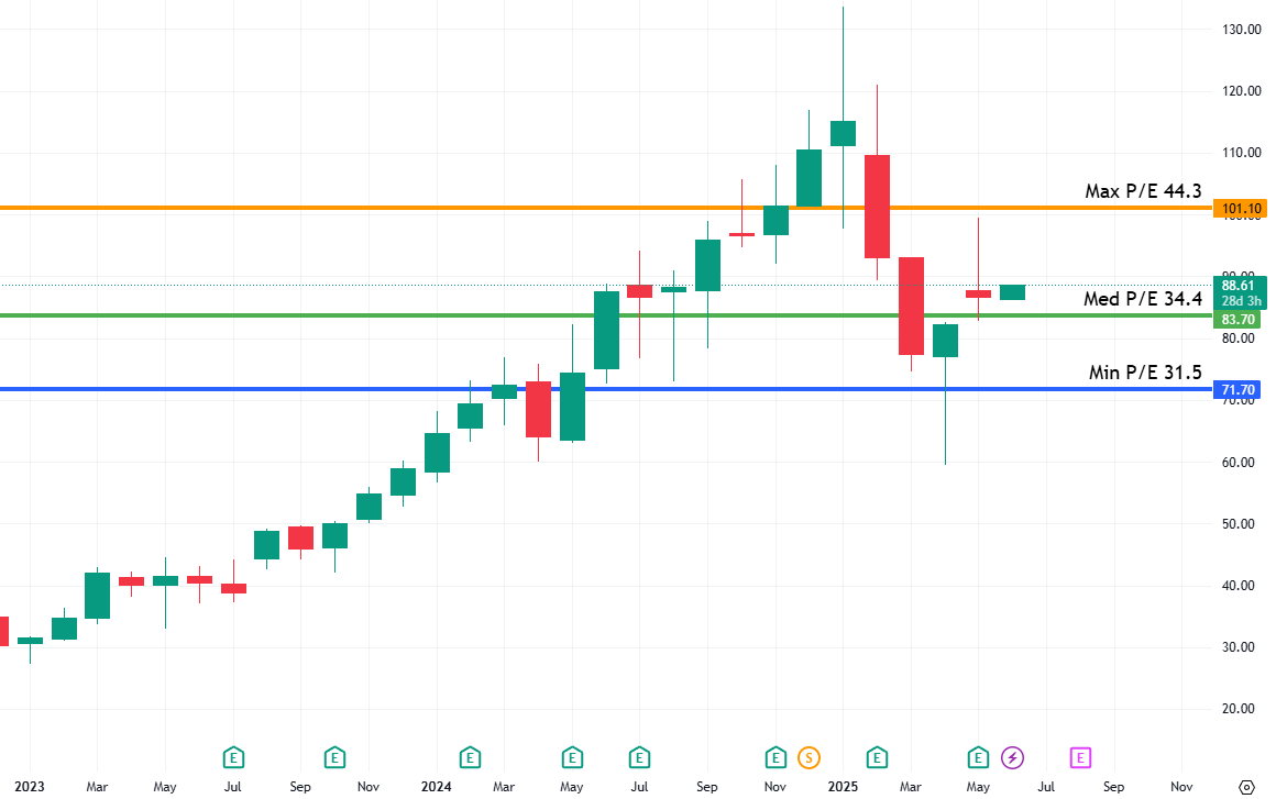 Arista Stock: Betting On Trend Of Surprising With Earnings To Continue ...