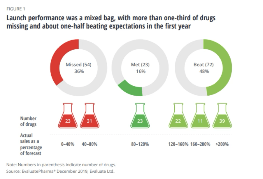 Abeona Therapeutics: Substantially Undervalued Post-FDA Approval (ABEO ...