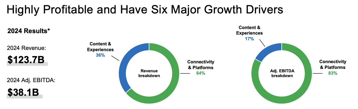 Comcast: A Telecom Giant Evolving Into A Digital Ecosystem (NASDAQ ...