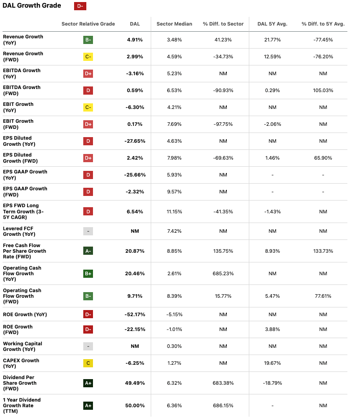 Delta Air Lines: Premium Strength But Growing Turbulence Ahead (NYSE ...