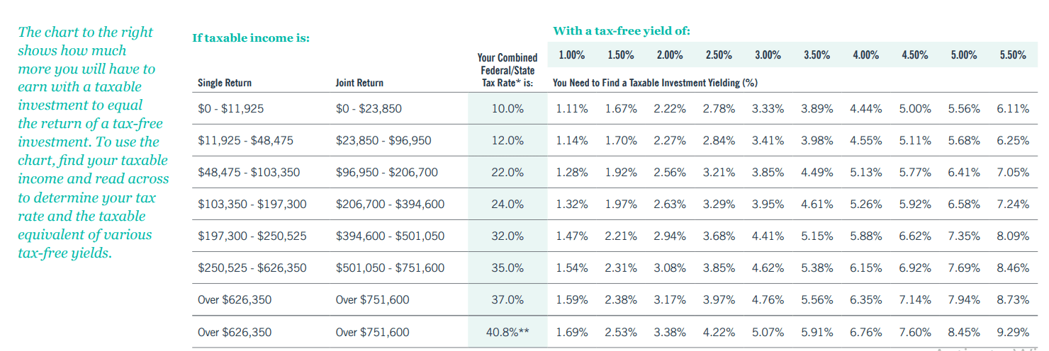 NVG: Converting Capital Into Income (NYSE:NVG) | Seeking Alpha