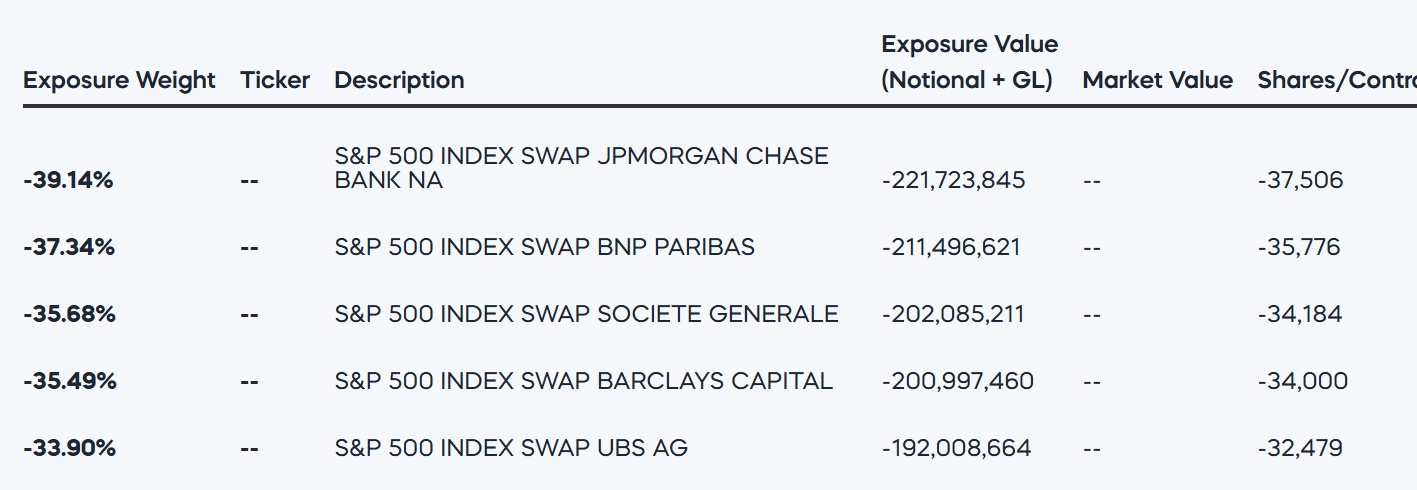 SPXU Is For Trading The S&P 500, Not For Buying And Holding (NYSEARCA ...