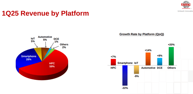 TSMC: Inside The World's Most Crucial Chipmaker (NYSE:TSM) | Seeking Alpha