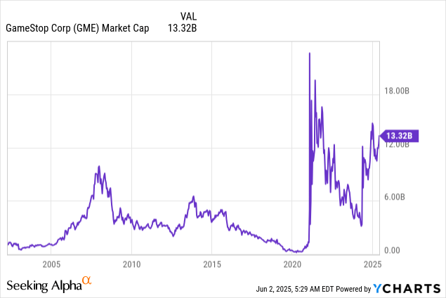 GameStop: The Next MSTR? (NYSE:GME) | Seeking Alpha