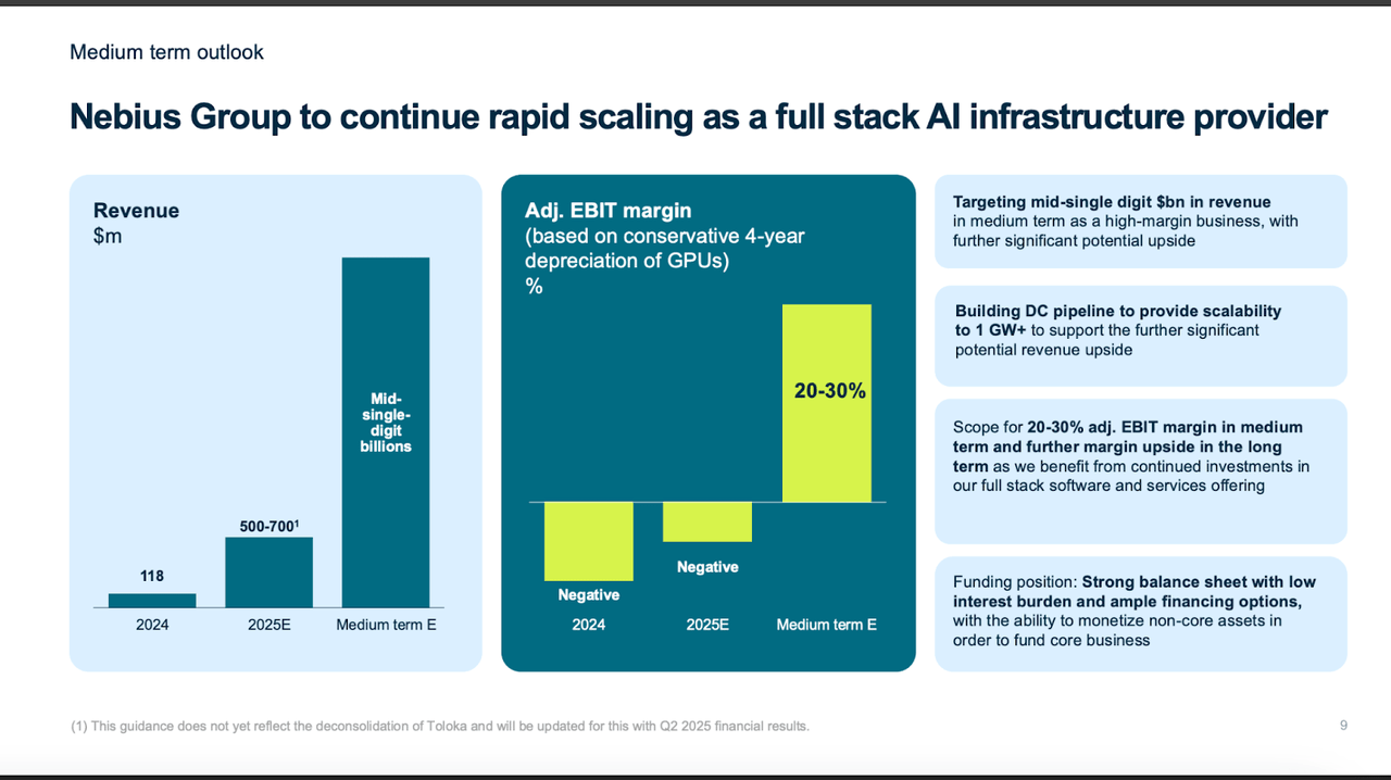 Nebius: Hyperscaler Aiming For Hypergrowth (NASDAQ:NBIS) | Seeking Alpha