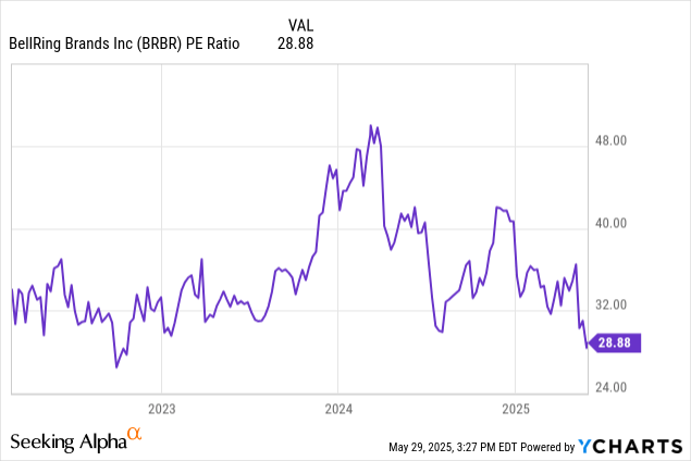 BellRing Brands: Priced To Perfection (NYSE:BRBR) | Seeking Alpha