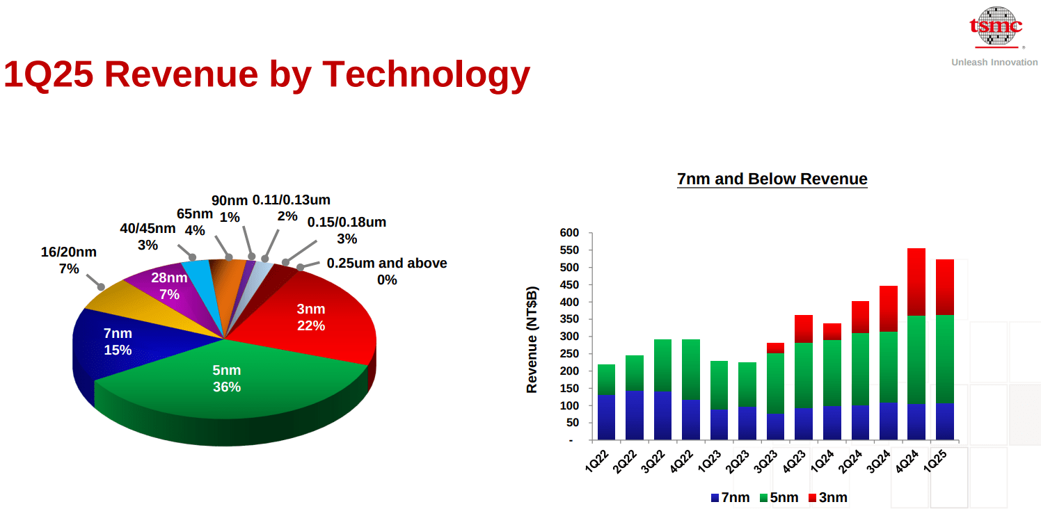 TSMC: Inside The World's Most Crucial Chipmaker (NYSE:TSM) | Seeking Alpha