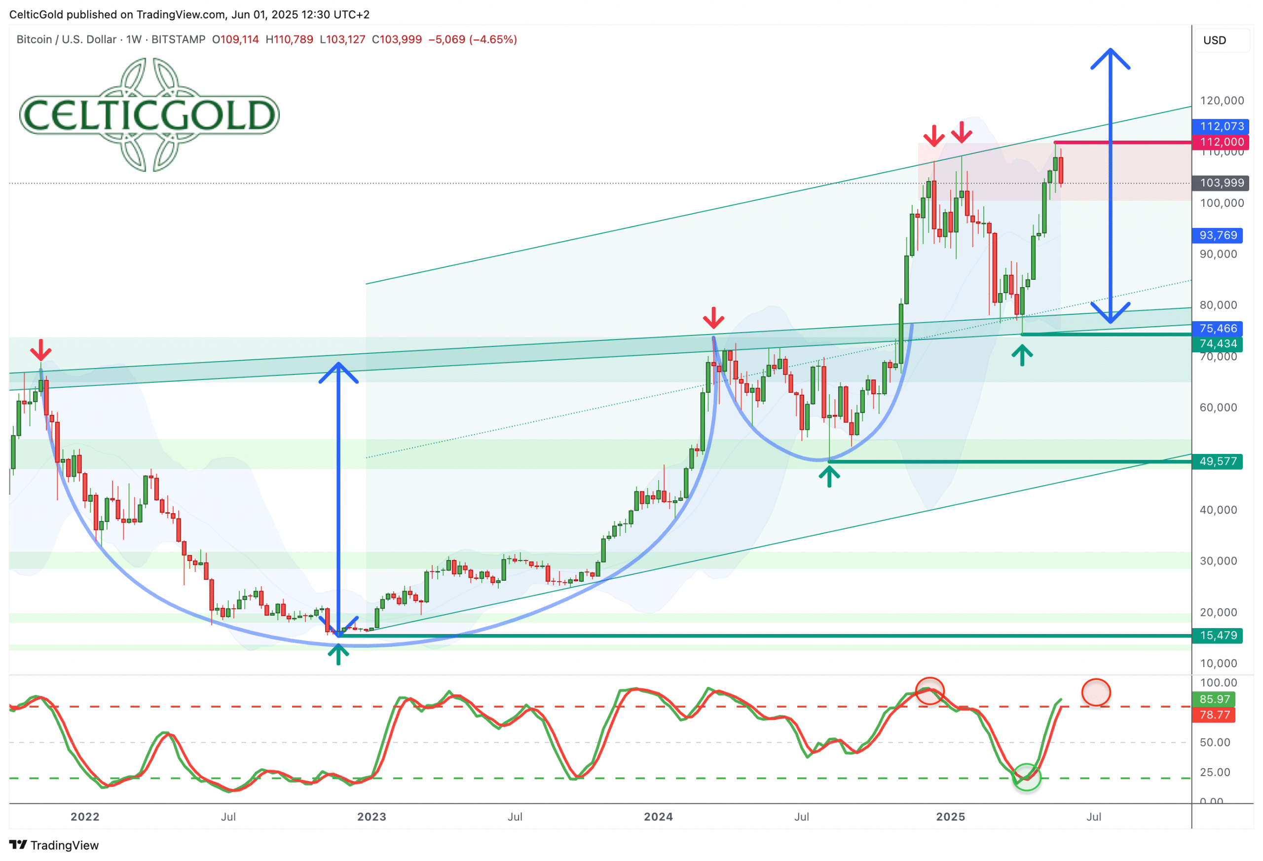 Bitcoin: Record Chase Will Continue (BTC-USD) | Seeking Alpha