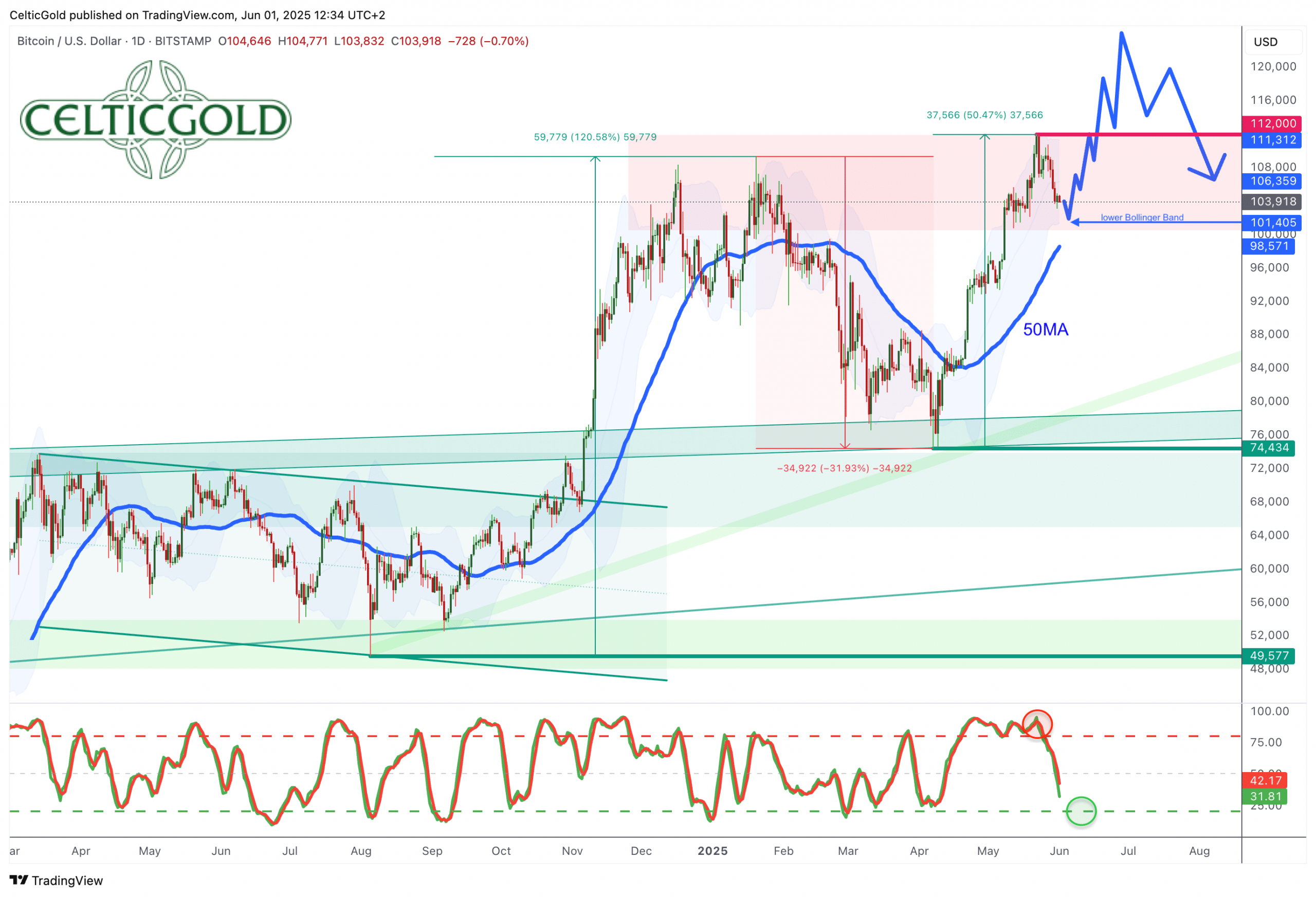 Bitcoin: Record Chase Will Continue (BTC-USD) | Seeking Alpha