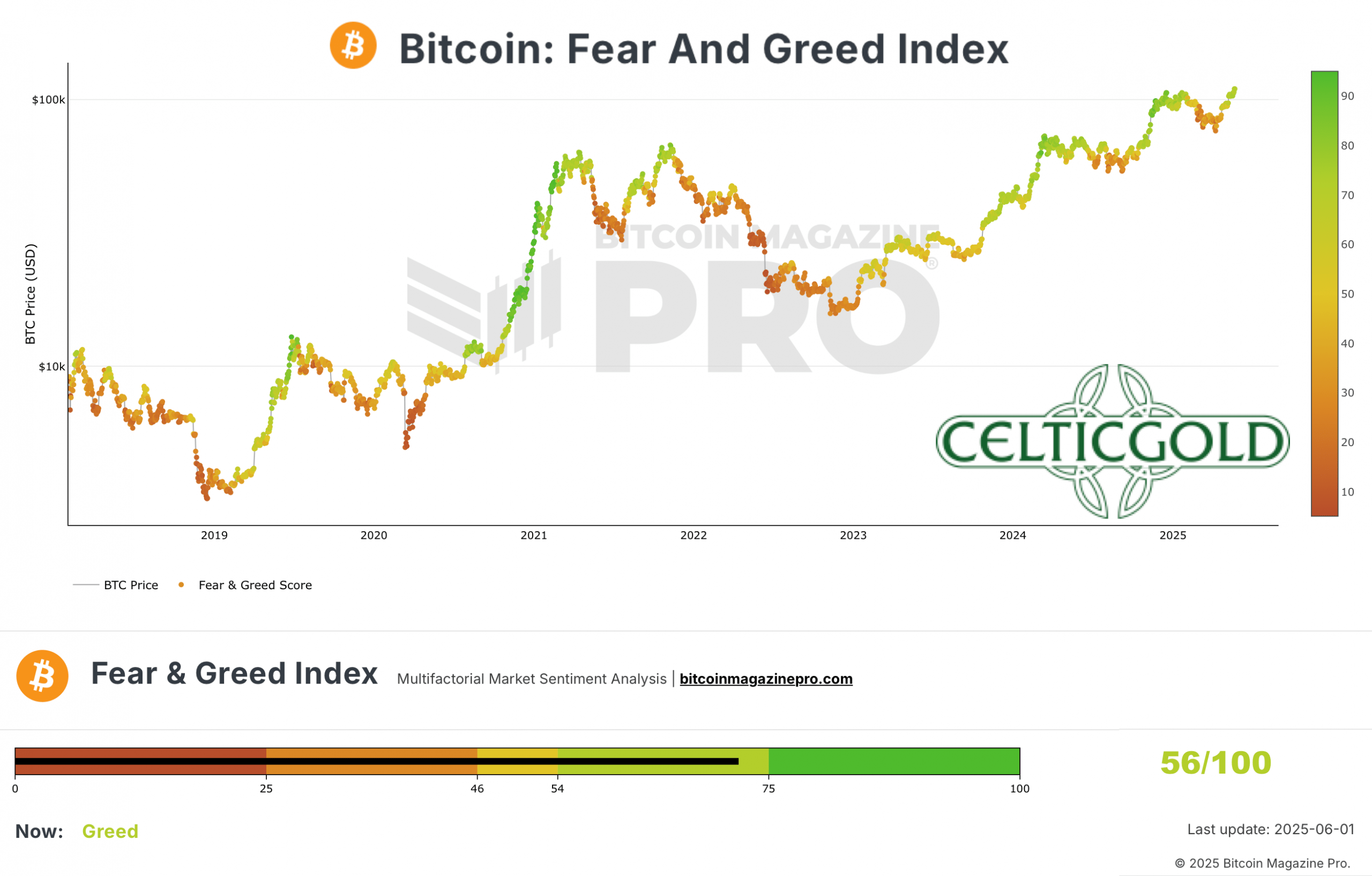 Bitcoin: Record Chase Will Continue (BTC-USD) | Seeking Alpha