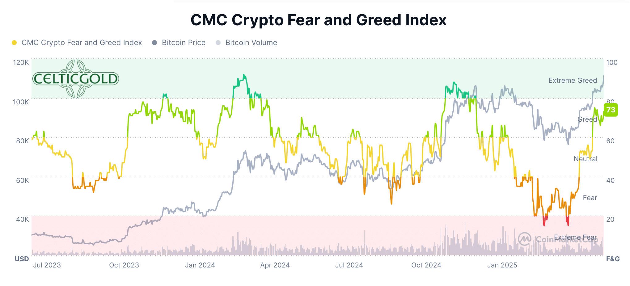Bitcoin: Record Chase Will Continue (BTC-USD) | Seeking Alpha