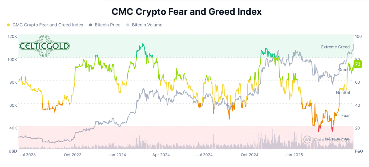 Bitcoin: Record Chase Will Continue (BTC-USD) | Seeking Alpha