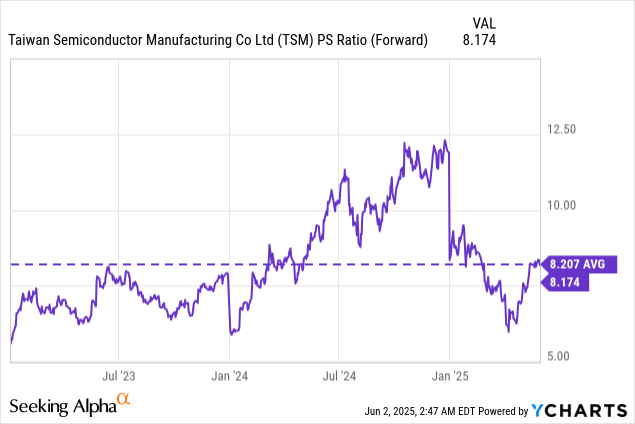 TSMC: Inside The World's Most Crucial Chipmaker (NYSE:TSM) | Seeking Alpha