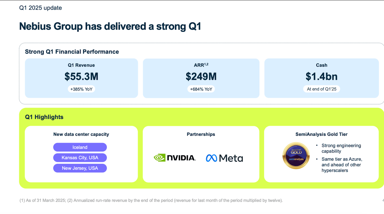Nebius: Hyperscaler Aiming For Hypergrowth (NASDAQ:NBIS) | Seeking Alpha