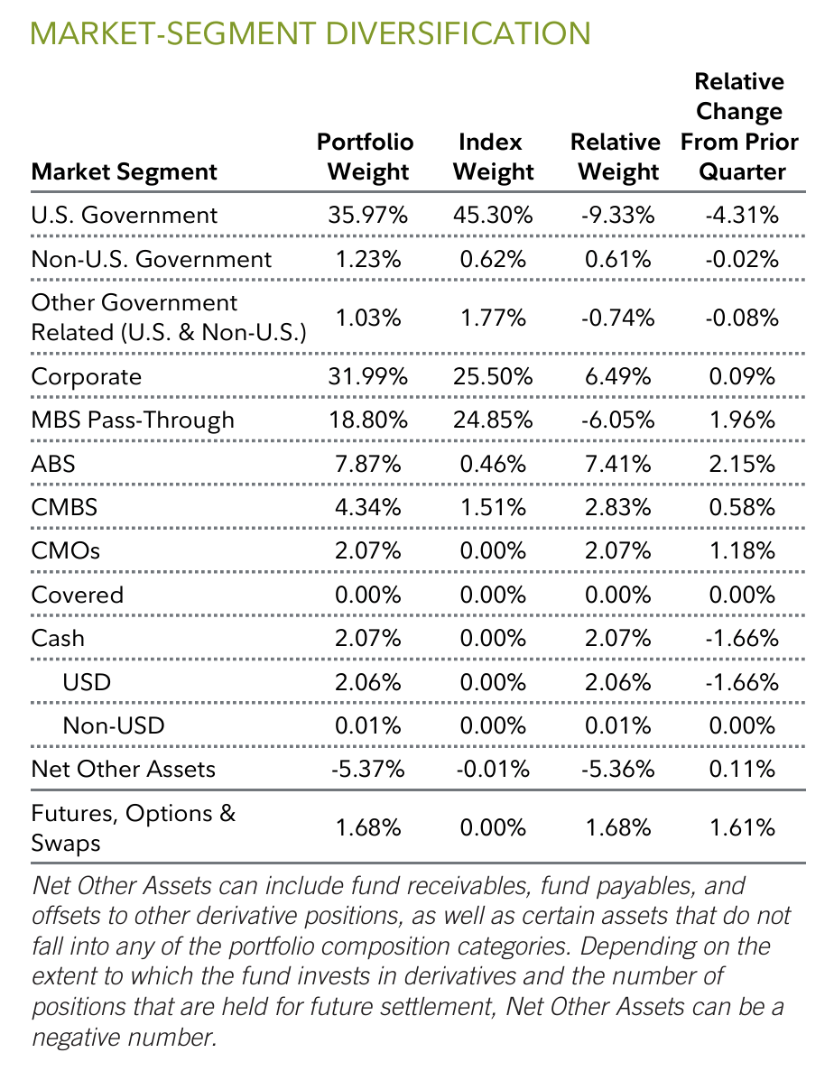 BINC Vs. FBND: The Key Differences Between These Actively Managed Bond ...