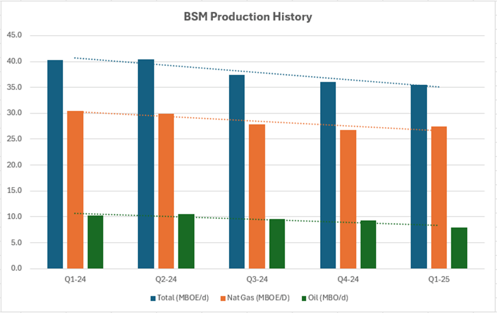 Black Stone Minerals: Bringing Oil Back (NYSE:BSM) | Seeking Alpha