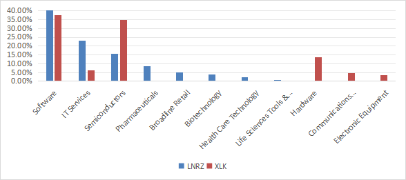 LRNZ: AI-Focused ETF With High Risk (NYSEARCA:LRNZ) | Seeking Alpha