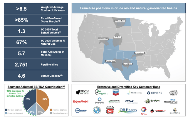 Summit Midstream: Patience Is Key For Investing (NYSE:SMC) | Seeking Alpha