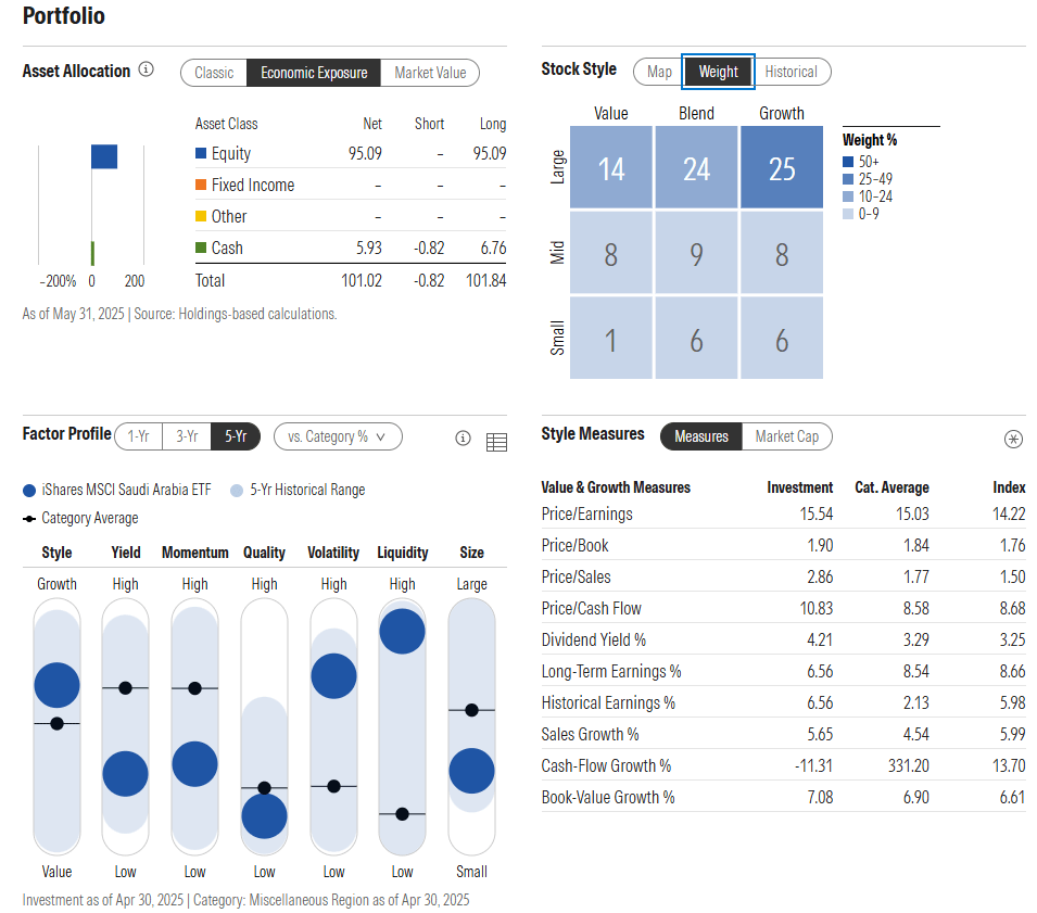 KSA: Saudi Arabia Stocks Sagging In 2025 (NYSEARCA:KSA) | Seeking Alpha
