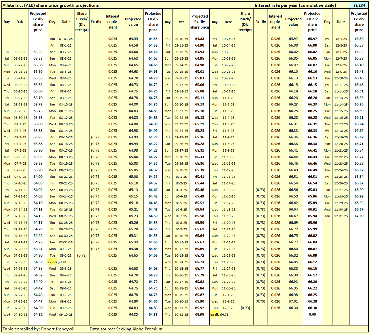 ALLETE: Delay In Transaction Closing, 14% ROR Opportunity (NYSE:ALE ...