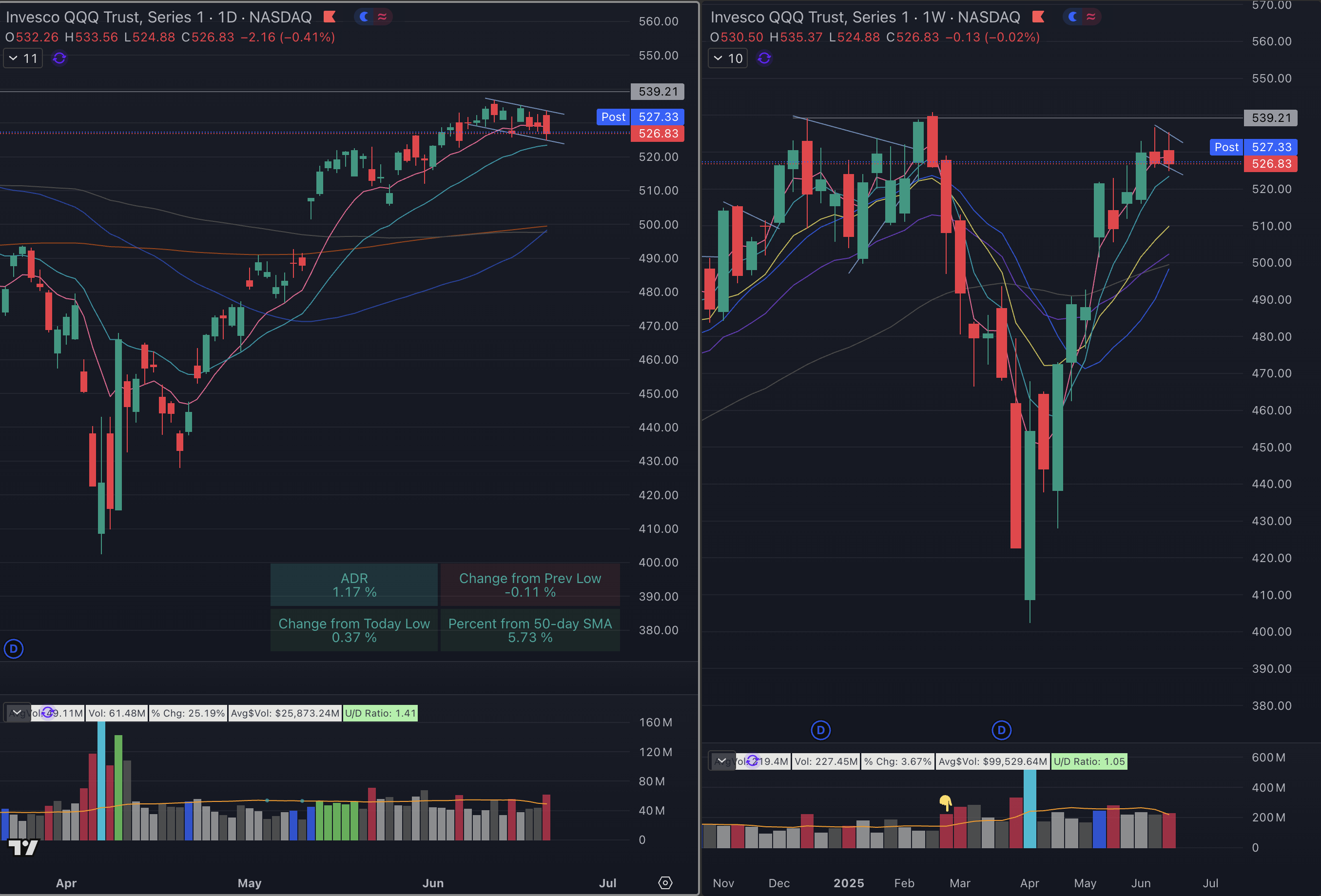 Chop Tape Sets The Market Up For Higher (Technical Analysis) (NASDAQ ...