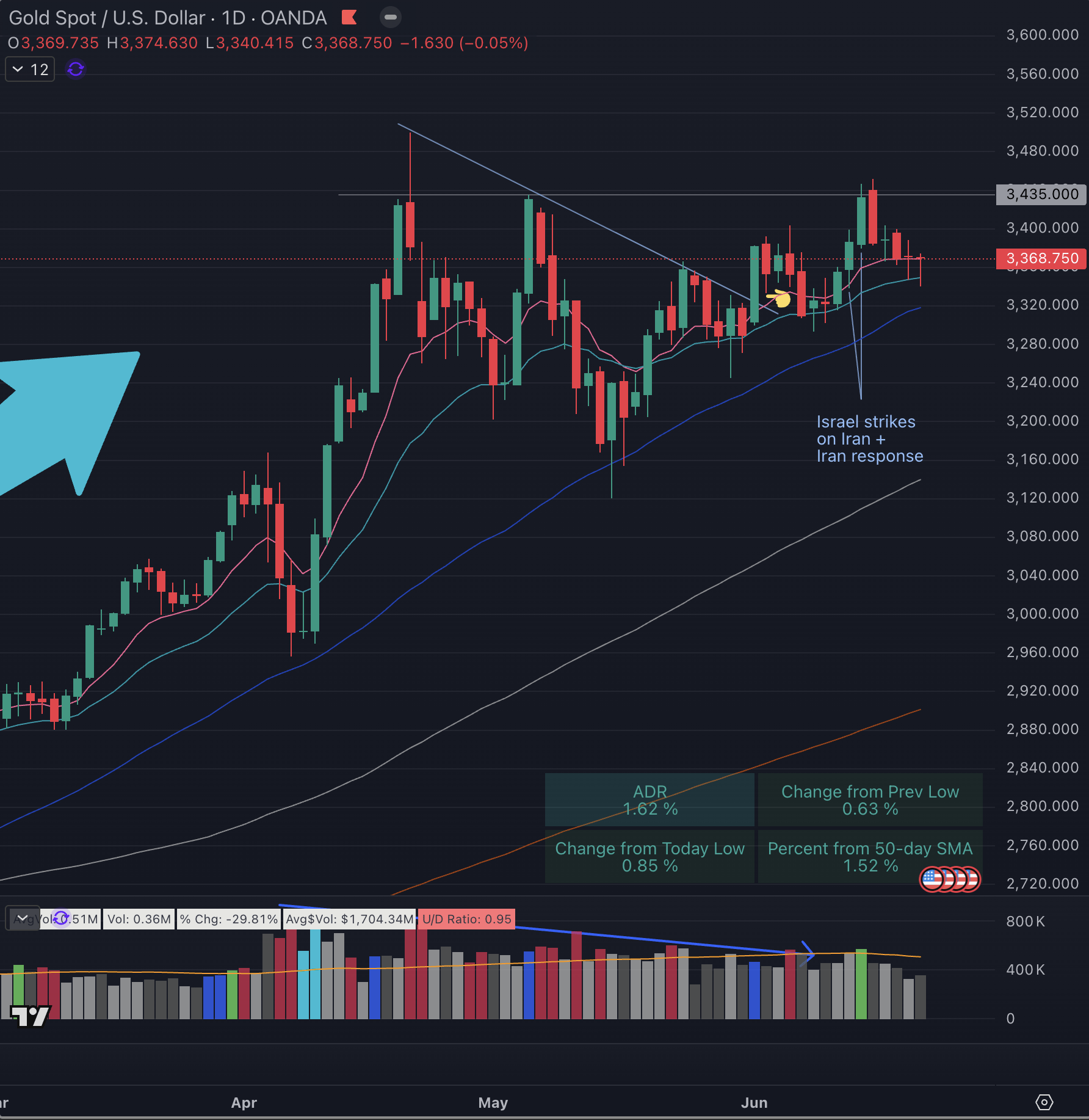 Chop Tape Sets The Market Up For Higher (Technical Analysis) (NASDAQ ...