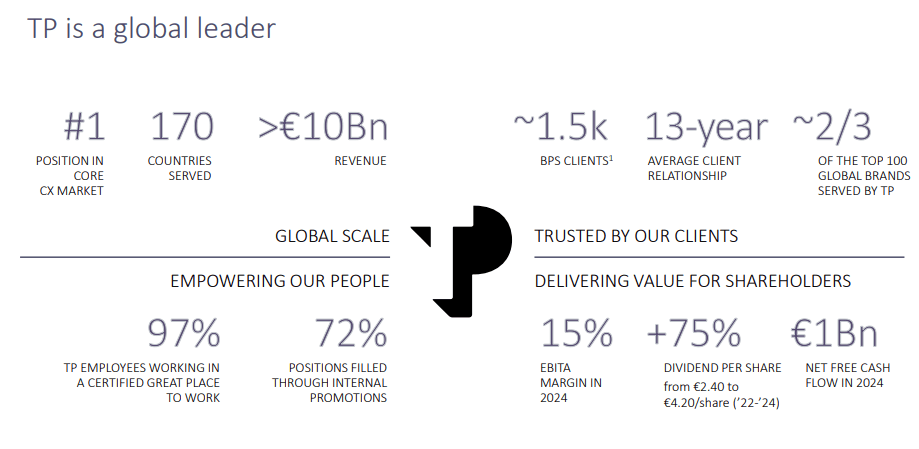 Teleperformance Stock: The 'Future Forward' Plan Attests Our Buy Rating ...