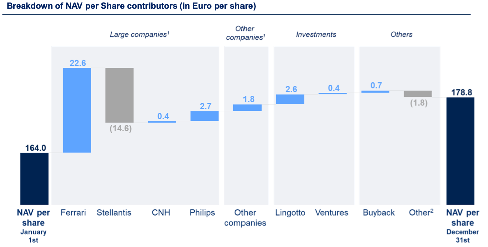Exor Stock: Positive Portfolio Changes Support Continued Buy Rating ...