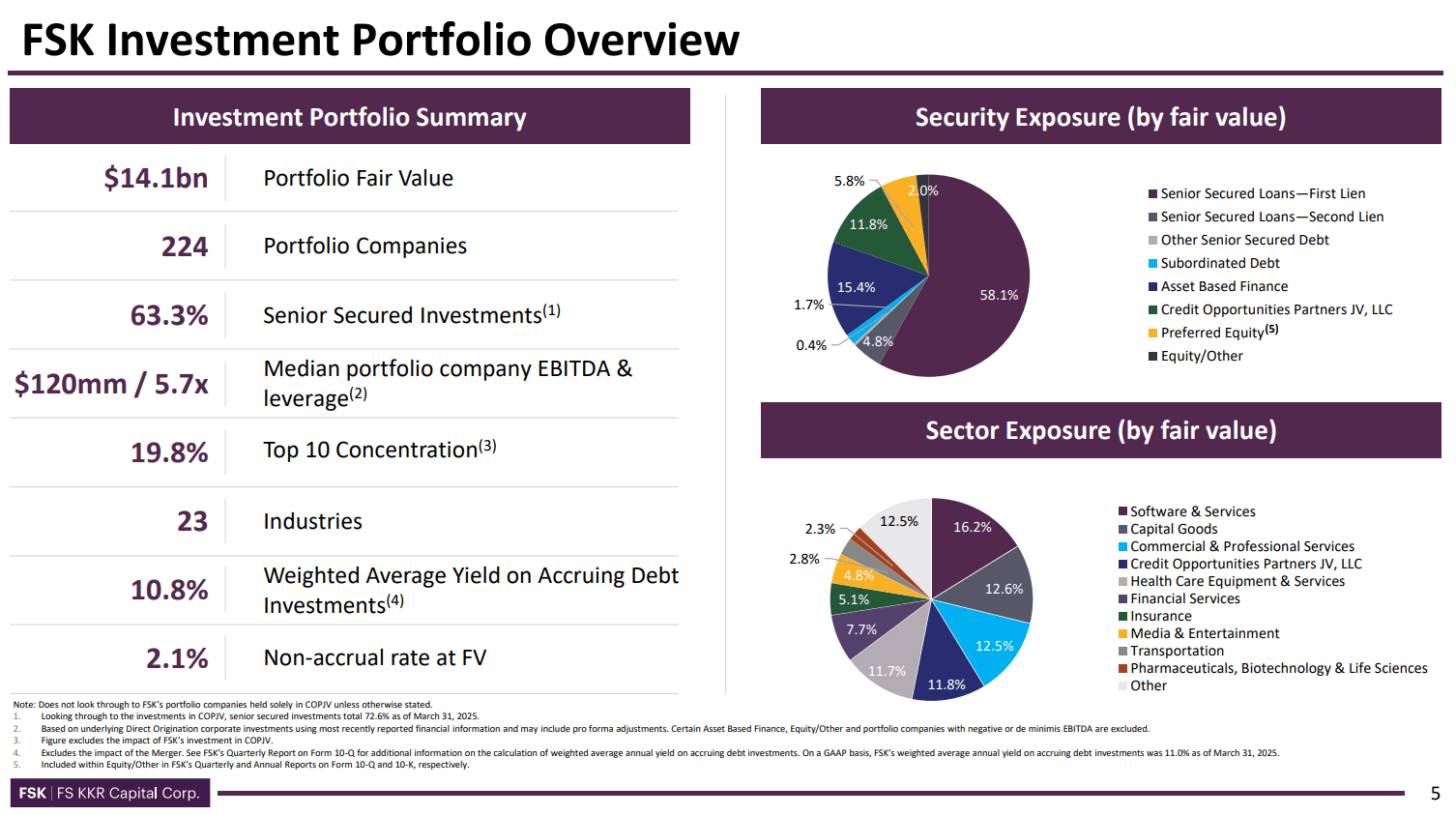 FS KKR Capital: Truly Humbled By April's Roller Coaster Ride (NYSE:FSK ...