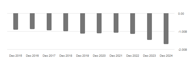 BCE: Don't Let The 5.9% Yield Fool You, Why It's Not Enough (NYSE:BCE ...
